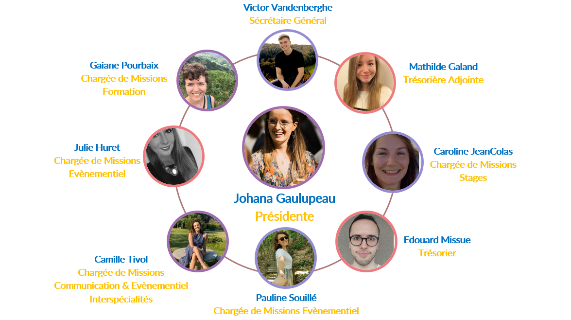 Notre Bureau - AIMGL